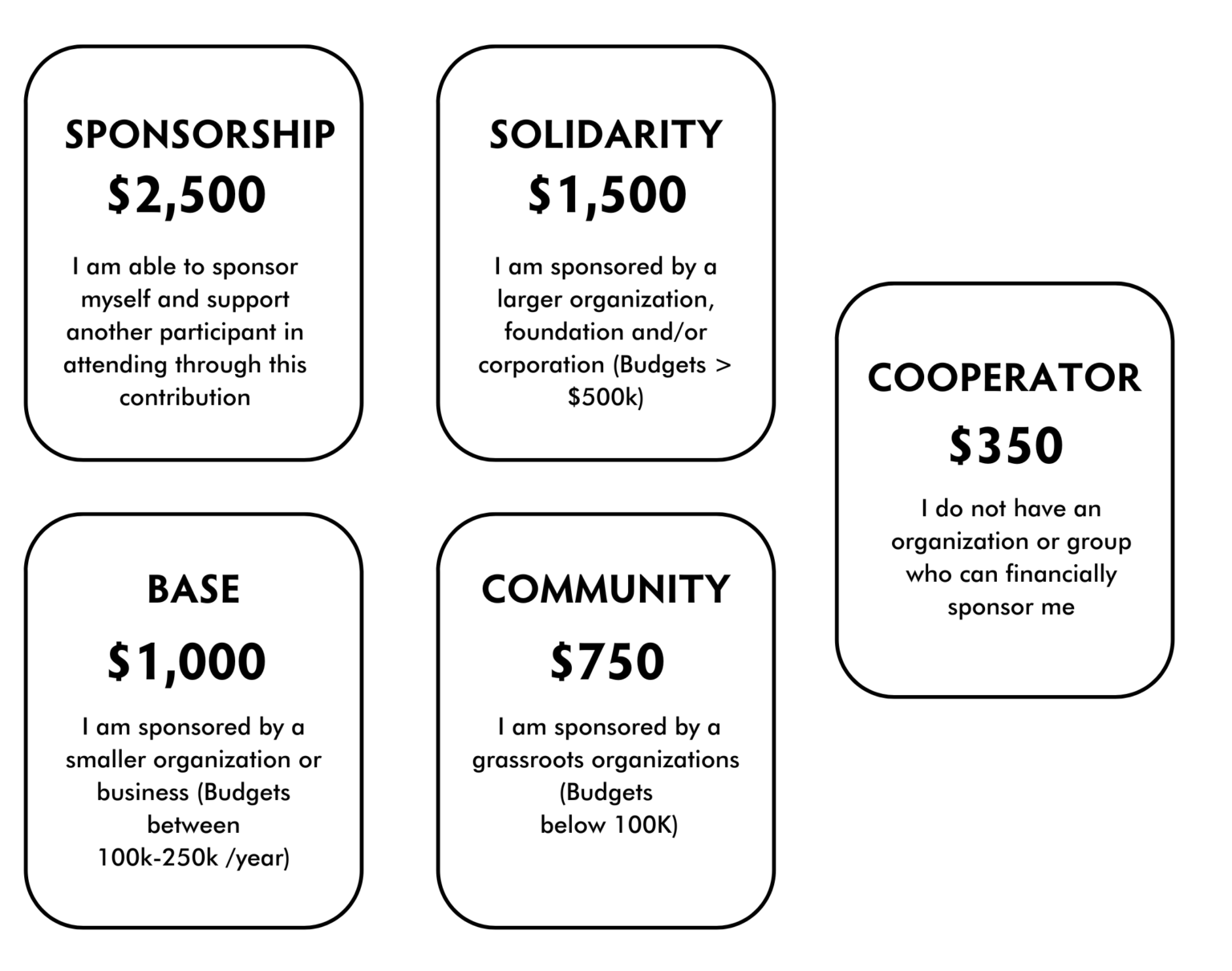 BUD Registration – CoFED