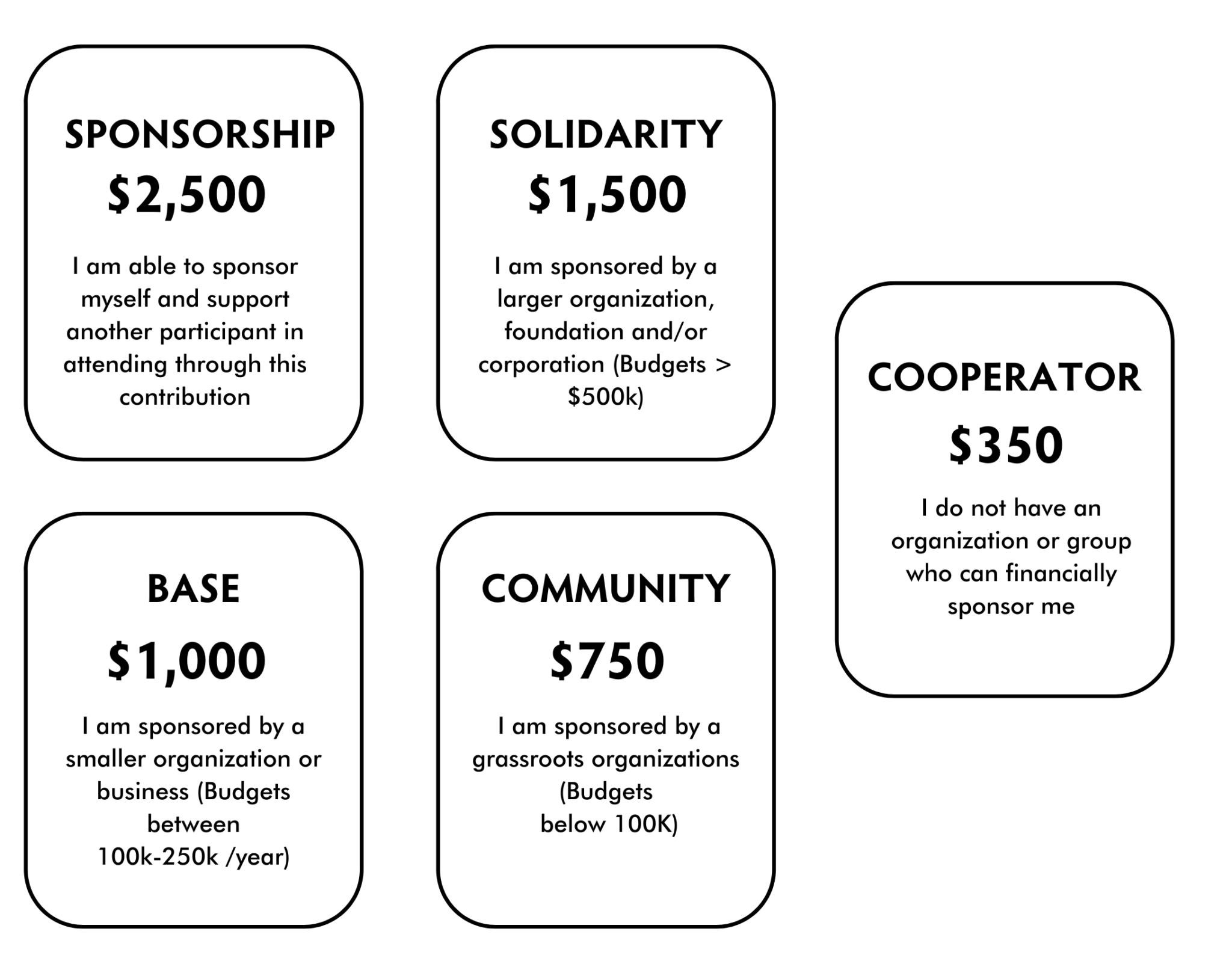 BUD Registration – CoFED